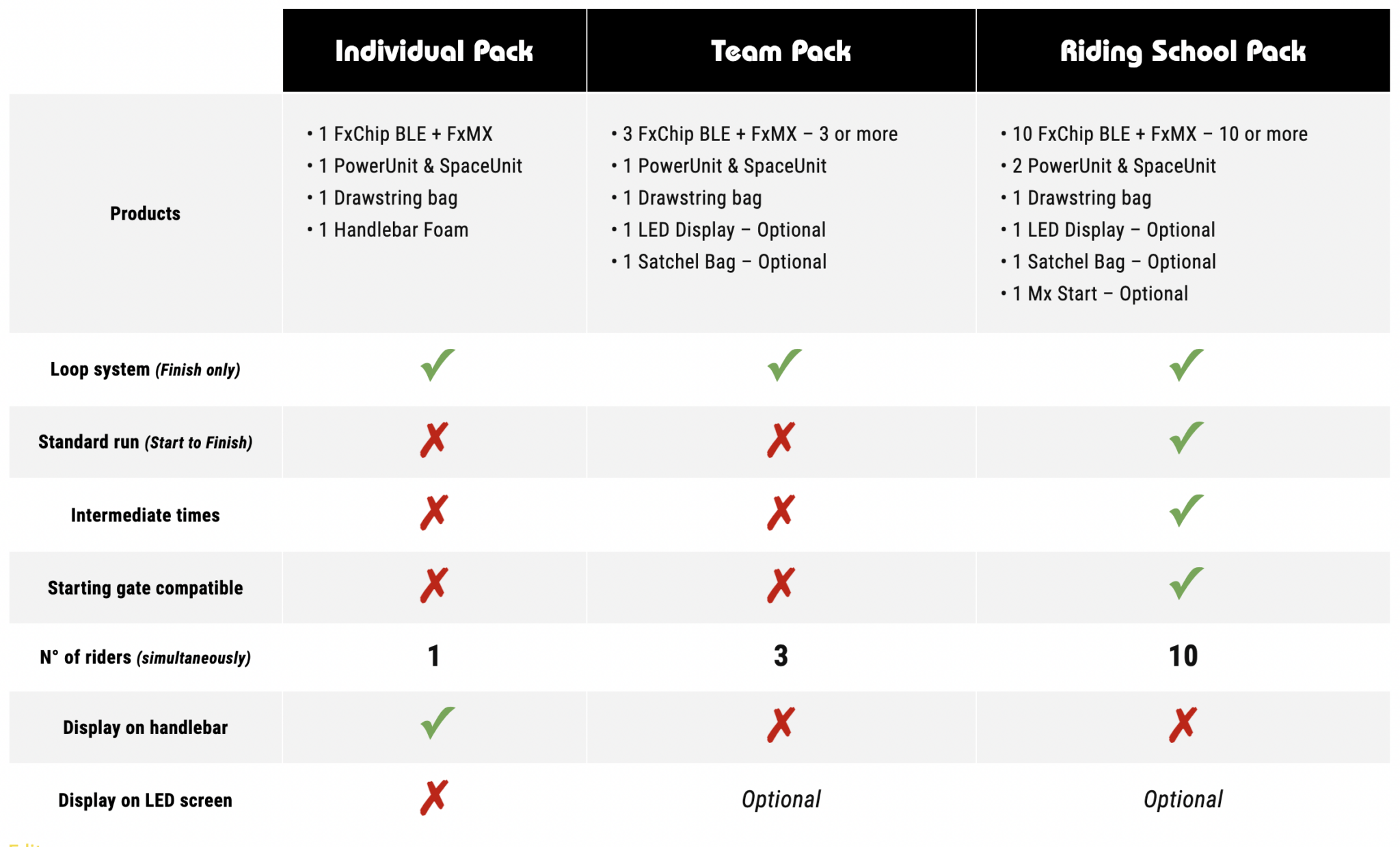 Motorbiking timing - Freelap electronic timing system for speed ...