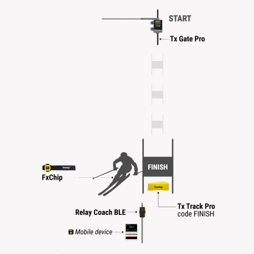 Freelap Starter Pack - Skiing & Snowboarding timing system
