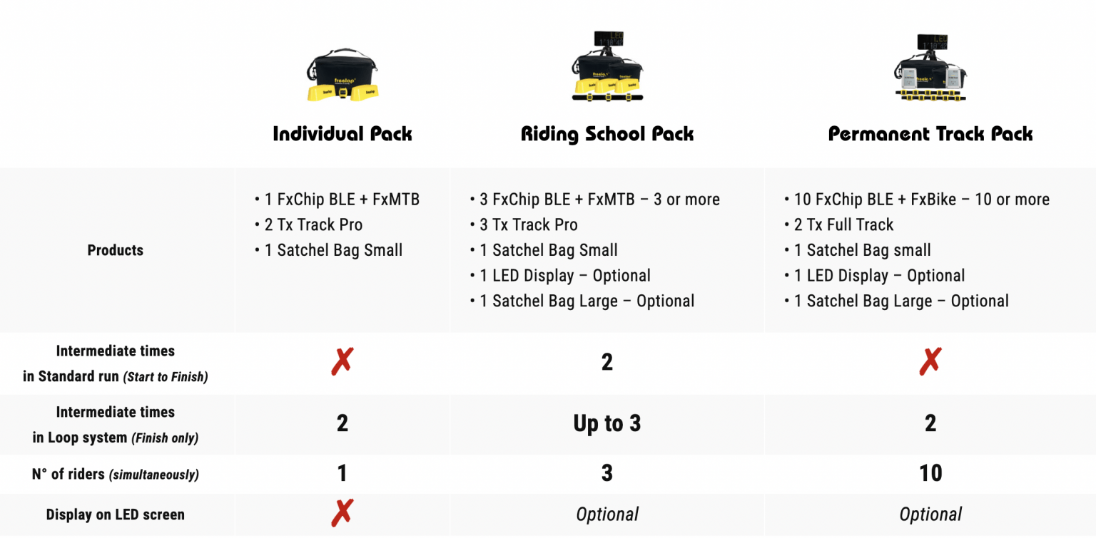 Electronic timing system for Moutain bike, DH MTB, and Cycling
