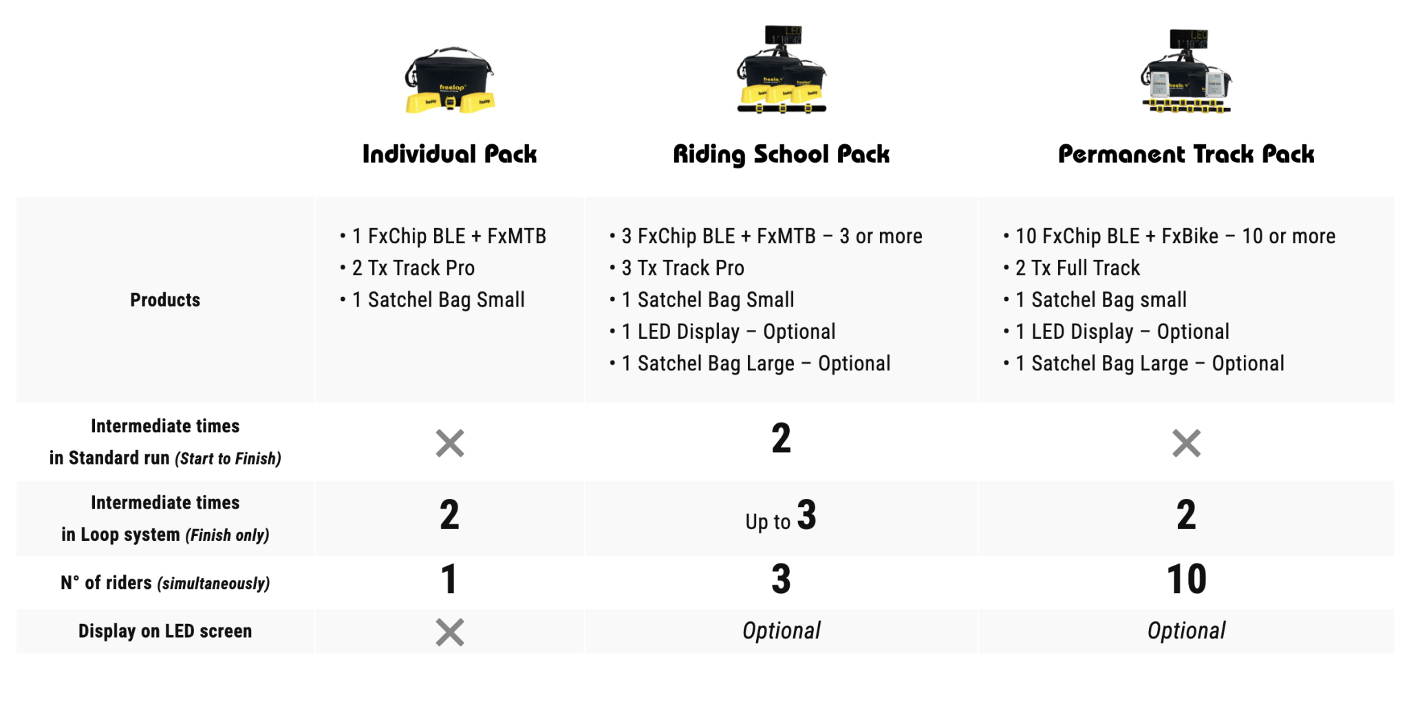 Electronic timing system for Moutain bike, DH MTB, and Cycling