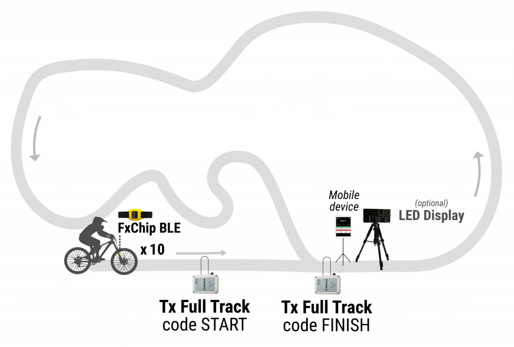 Permanent Track Pack - Freelap