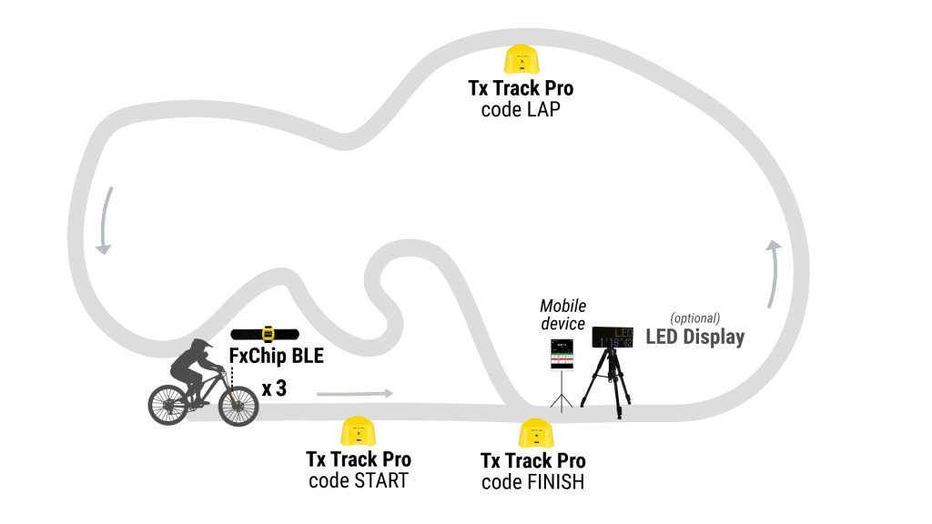 Riding school pack - Freelap timing system for biking