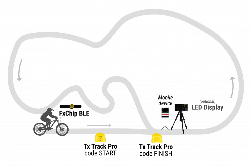 Individual Pack - Freelap timing system for biking