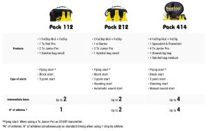 TRACK & FIELD - Electronic timing system for speed development