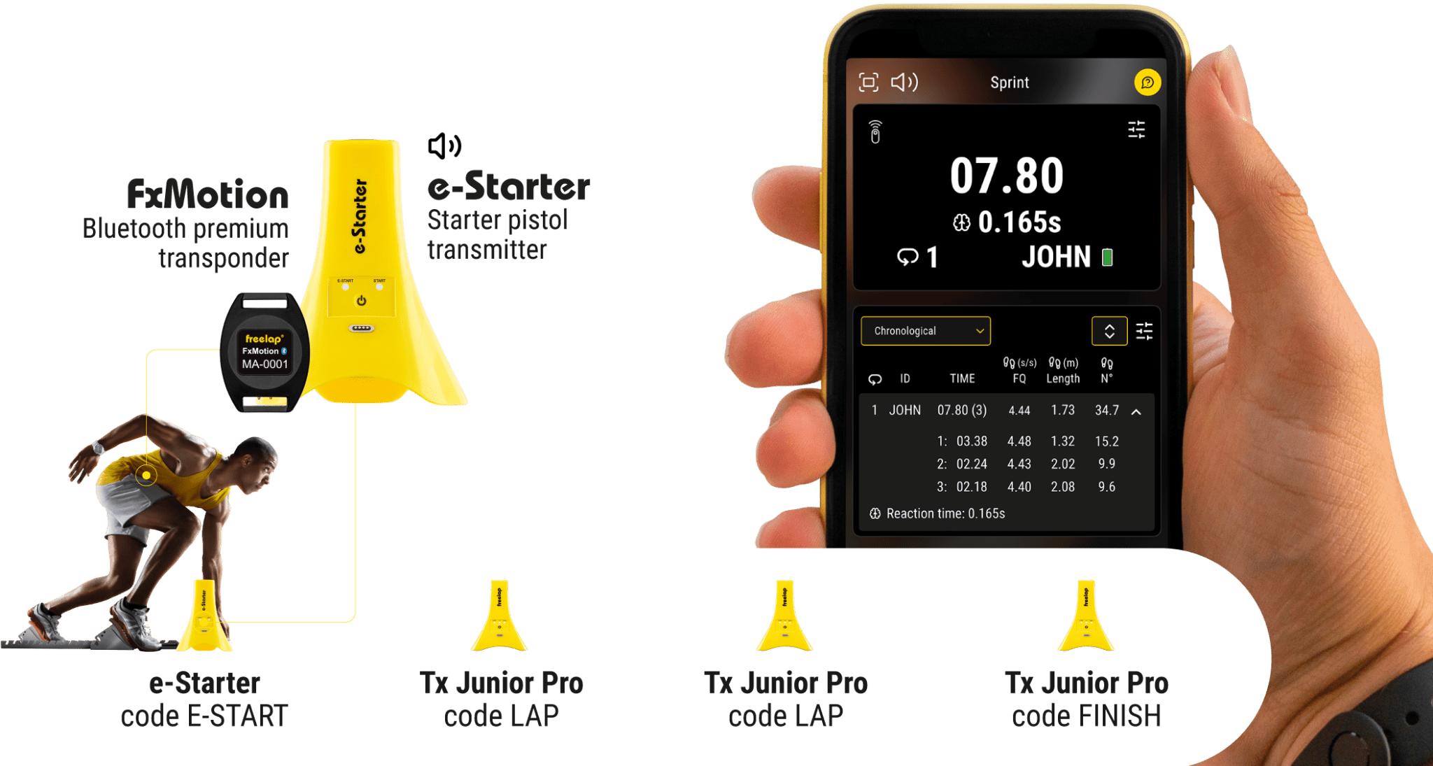 Premium chip for track and field - Freelap timing system